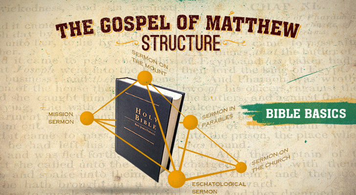 The Gospel of Matthew - Christian Science